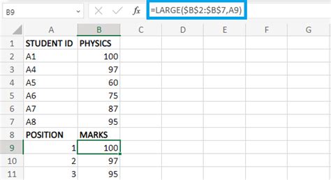 Finding Top Or Bottom N Values In Excel Tpoint Tech