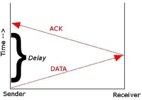 remote differential compression semantic scholar