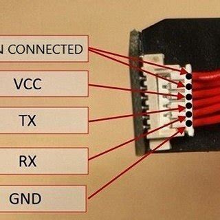 Fingerprint Sensor Module Fig 8 Shows Pins Of The Fingerprint Sensor Download Scientific