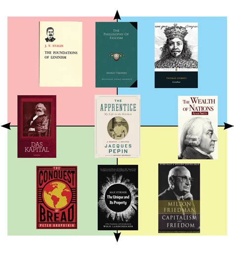 Compass Theory Rpoliticalcompassmemes