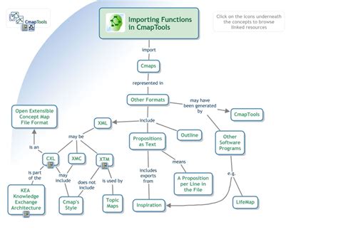 Cmaptools Importing Cmaps What Formats Can Cmaps Be Imported From