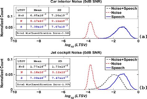 Voice Activity Detection Semantic Scholar