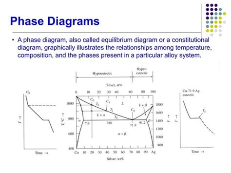 Solidification And Heat Treatment Ppt
