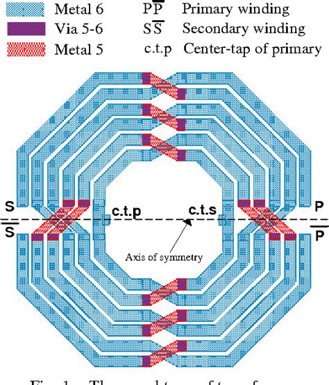 Figure 1 From Design Of A Novel Type Of On Chip Transformer Suitable
