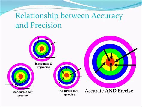 Analytical Method Validation And Validation Of Hplc PPT