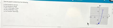 solved use the graph to determine the following a ﻿the