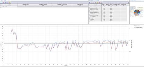 figure c 14 graphical results of run 3g download scientific diagram