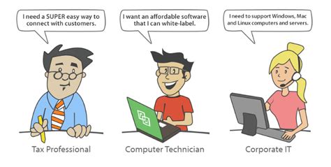 What Type Of Remote Support Are You In Search Of Connectwise Spiceworks Community