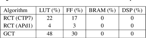Table 1 From The Particle Flow Algorithm In The Phase Ii Upgrade Of The