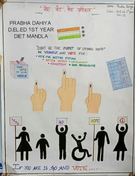 Voter Awareness Poster Importance Of Voting Drawing Skills