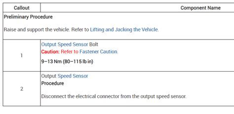 Incorrect Speedometer Reading My Speedometer Is Saying I
