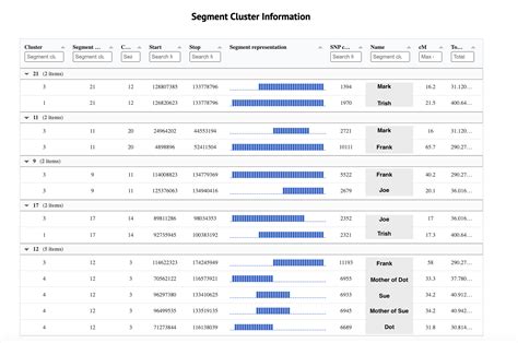 Autosegment Cluster Patricia Coleman Genealogy Llc