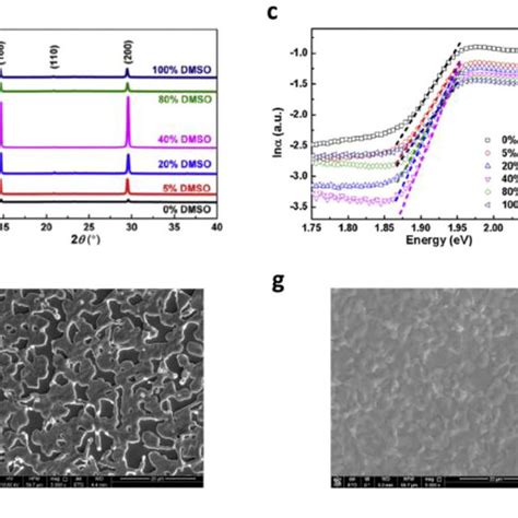 A Xrd Patterns Of The As Prepared Films Before Annealing B Xrd