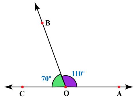 Supplementary Angles Definition Facts Examples Cuemath