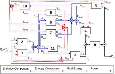 Productive Structure For The Combined Cycle Using H S Model Download Scientific Diagram