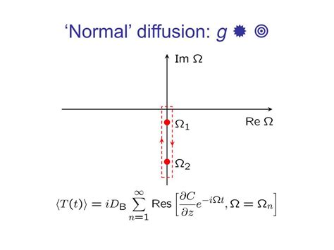 Ppt Dynamics Of Anderson Localization Powerpoint Presentation Free
