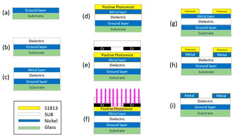 Design Fabrication And Characterization Of A Wideband Metamaterial Absorber For Thz Imaging