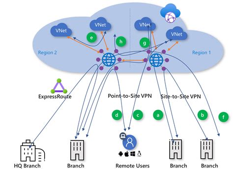 Azure Landing Zones And Networking — Jot Digital