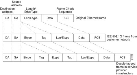 Layer 2 Configuration Guide Cisco Ios Xe 17 16 X Catalyst 9500 Switches Configuring Ieee