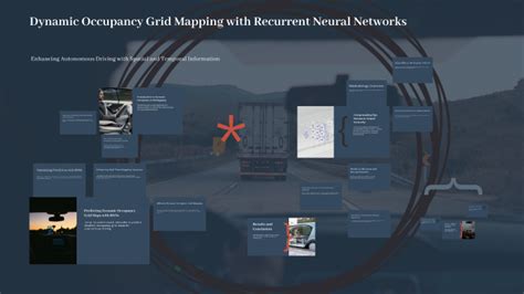 Dynamic Occupancy Grid Mapping With Recurrent Neural Networks By Anandhu Nair On Prezi