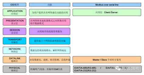Modbus Rtu Protocol Checksum Crc16 Programmer Sought
