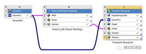 Workbench瞬态热应力仿真 热应力分析 技术邻