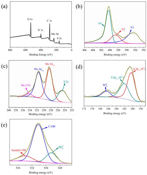 Materials Free Full Text Selective Removal Of Hexavalent Chromium