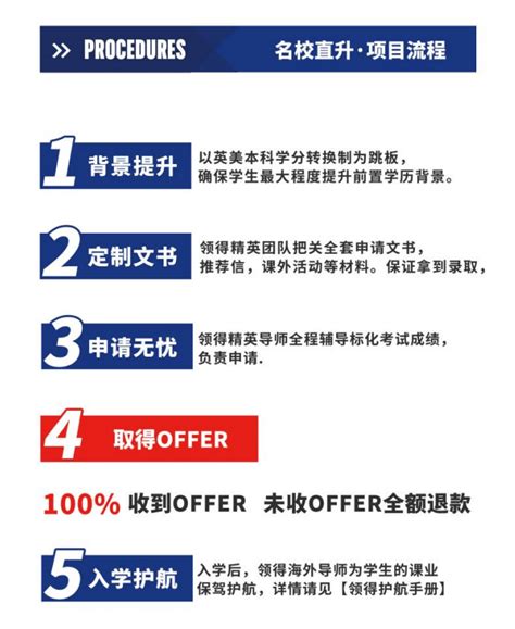 名校直通车解锁最真实的藤校学子画像，让你离藤校更进一步！ 知乎