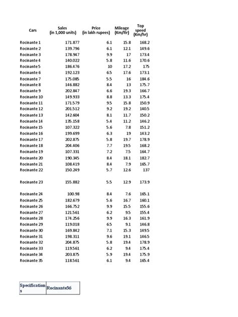 Regression Analysis Pdf Errors And Residuals Coefficient Of Determination