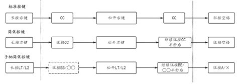 赛博朋克2077超级跳怎么触发 赛博朋克2077超级跳操作教程详解 非凡软件站