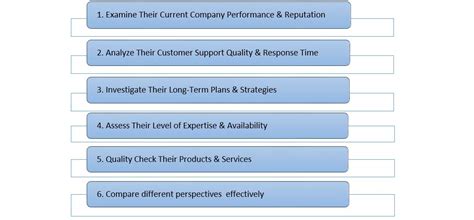 Significance Of Selecting The Right ERP Vendor