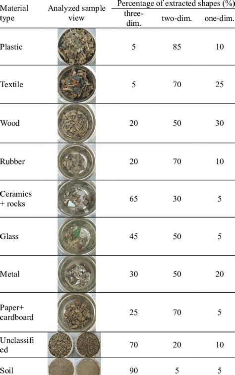 Visual Estimation Of Particle Shapes Of Extracted Materials Download