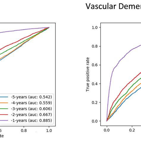 Receiver Operating Characteristic Roc Curves For Random Forest