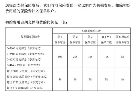 平安智慧星只需要交10年或者20年保费不用再交有重大疾病的保障老了还可以返钱是真的吗 不少客户找便利君来咨询智能星智慧星等等