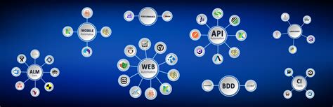 Software Testing Company Qa Services Ahmedabad