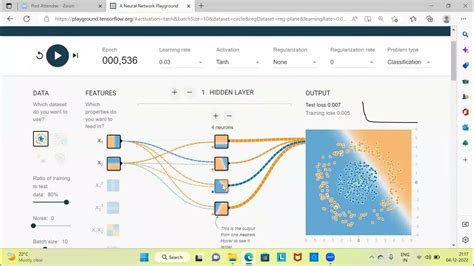 Beginners Guide To Deep Learning An Intro To Neural Network And Deep