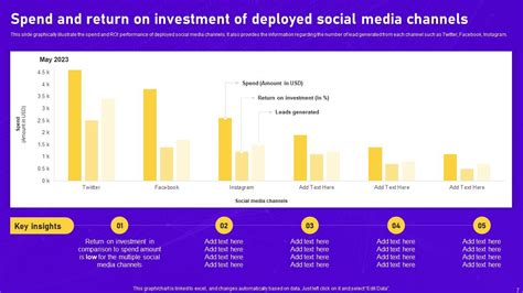 Comprehensive Guide To Perform Digital Marketing Audit Powerpoint