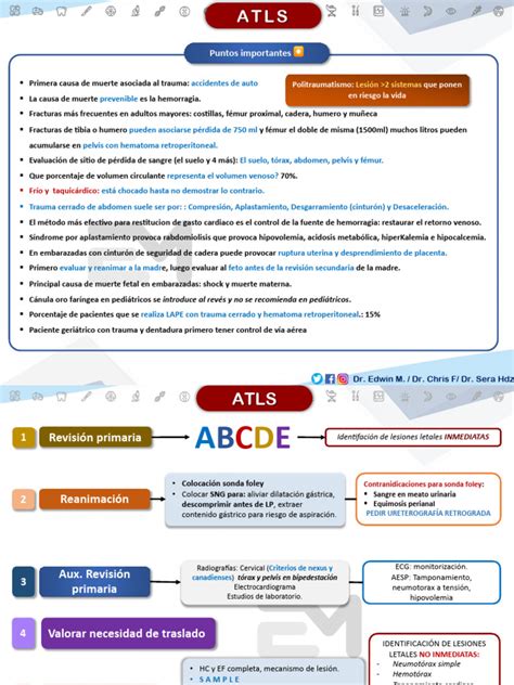 Atls Pdf Lesión Medicina