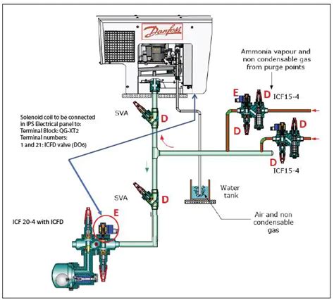 Danfoss 084h5001 Intelligent Purging System User Guide Danfoss 084h5001 Intelligent Purging System User Guide