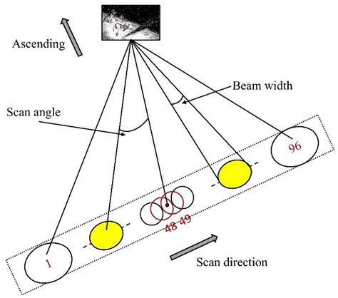 Intercomparison Of Resampling Algorithms For Advanced Technology Microwave Sounder Atms
