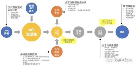 数据治理方法论和实践小百科全书 知乎