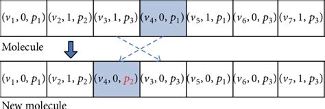 Figure 1 From A Dag Scheduling Scheme On Heterogeneous Computing Systems Using Tuple Based