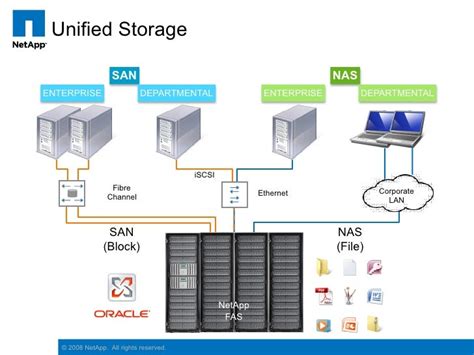 the value of netapp with vmware