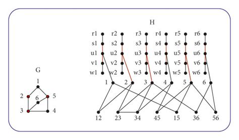 Planar Graphs Used For Theorem Download Scientific Diagram