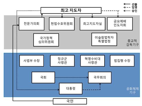 이란 정치체제와 권력투쟁 이란 정치 지형의 향방은 Diverseasia
