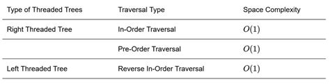 Build The Forest In Python Series Single Threaded Binary Search Trees Codeproject