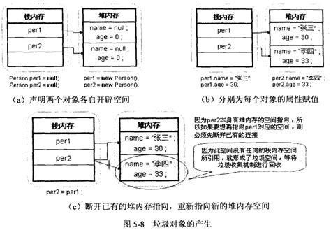 Java New 内存分配java New空间 Csdn博客 Java New 内存分配java New空间 Csdn博客
