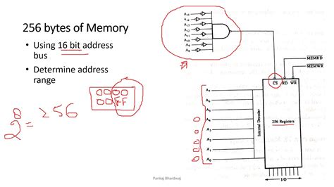 Memory Addressing Youtube
