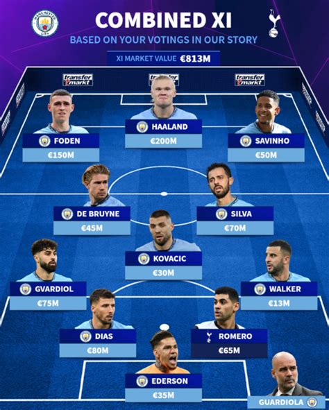 몸값 1조 1900억원이면 뭐 하나 통합 베스트 11 싹쓸이 맨시티 토트넘에 0 4 충격 5연패