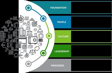 Agile Maturity Index And Agile Maturity Level Tech Agilist